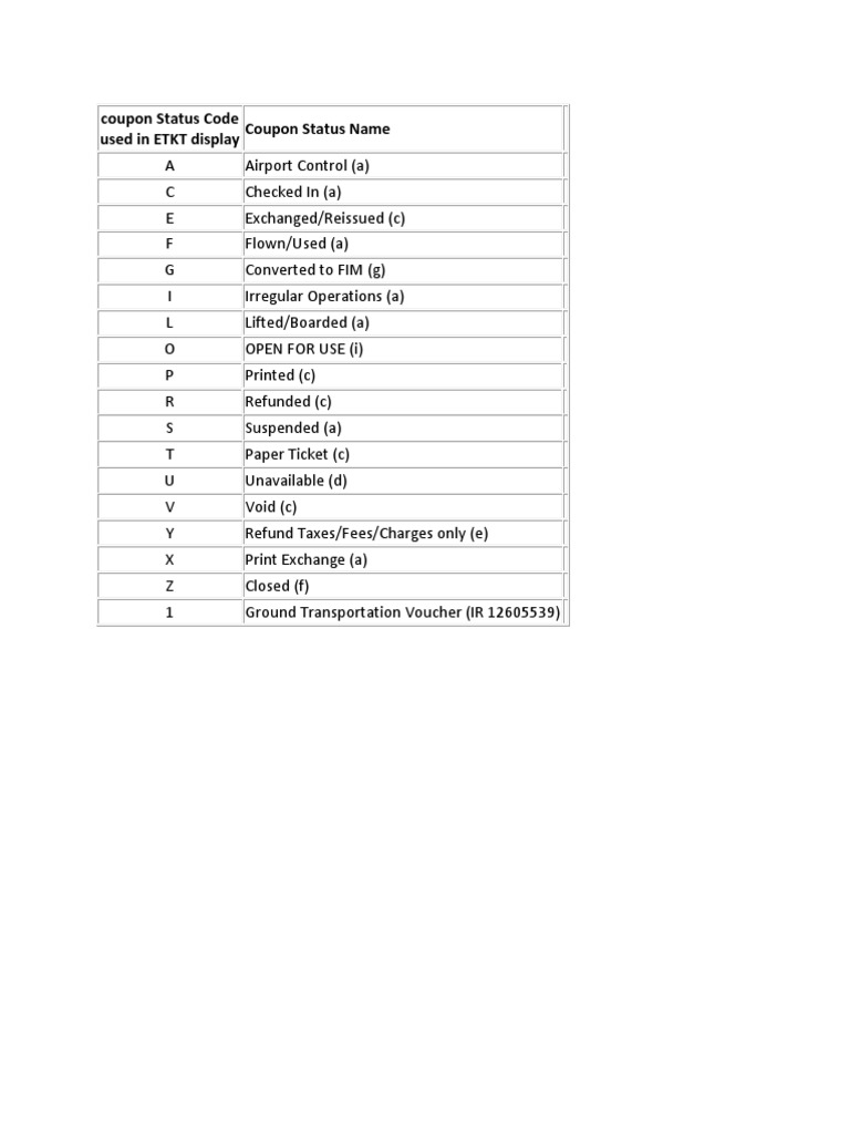 Coupon Status Code | PDF