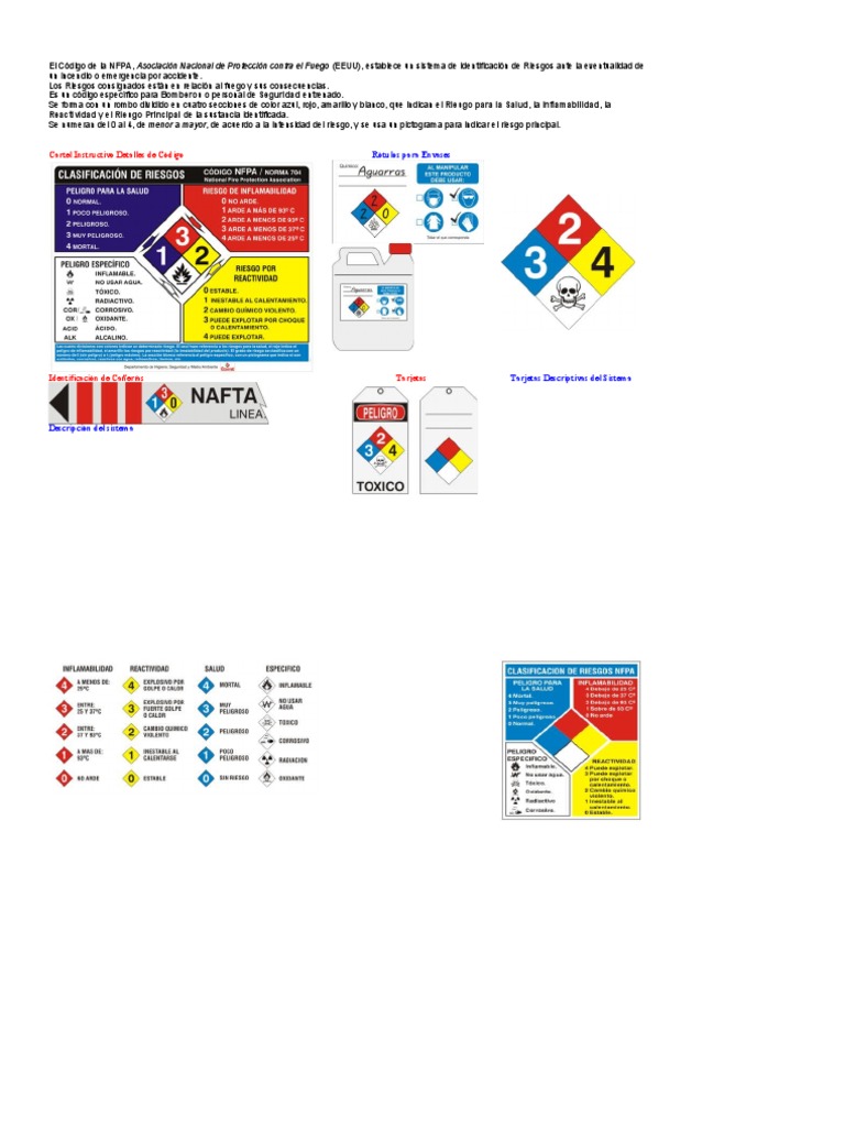 El Código de La NFPA | PDF