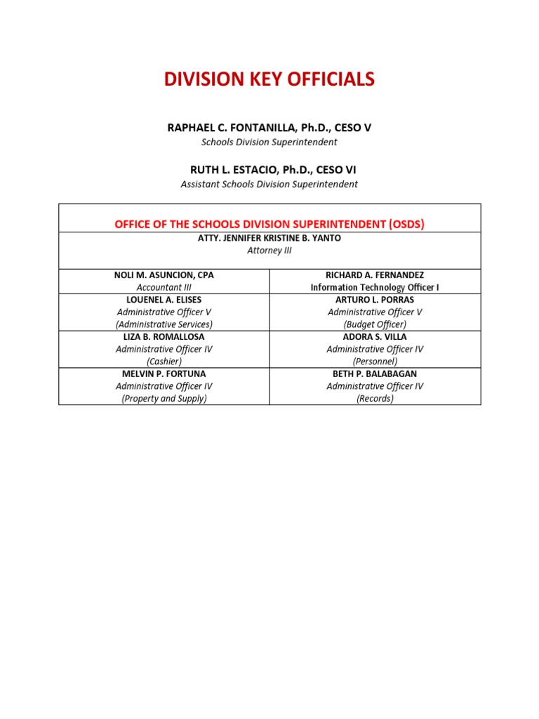 List of Deped Key Officials | PDF | Science And Technology | Learning