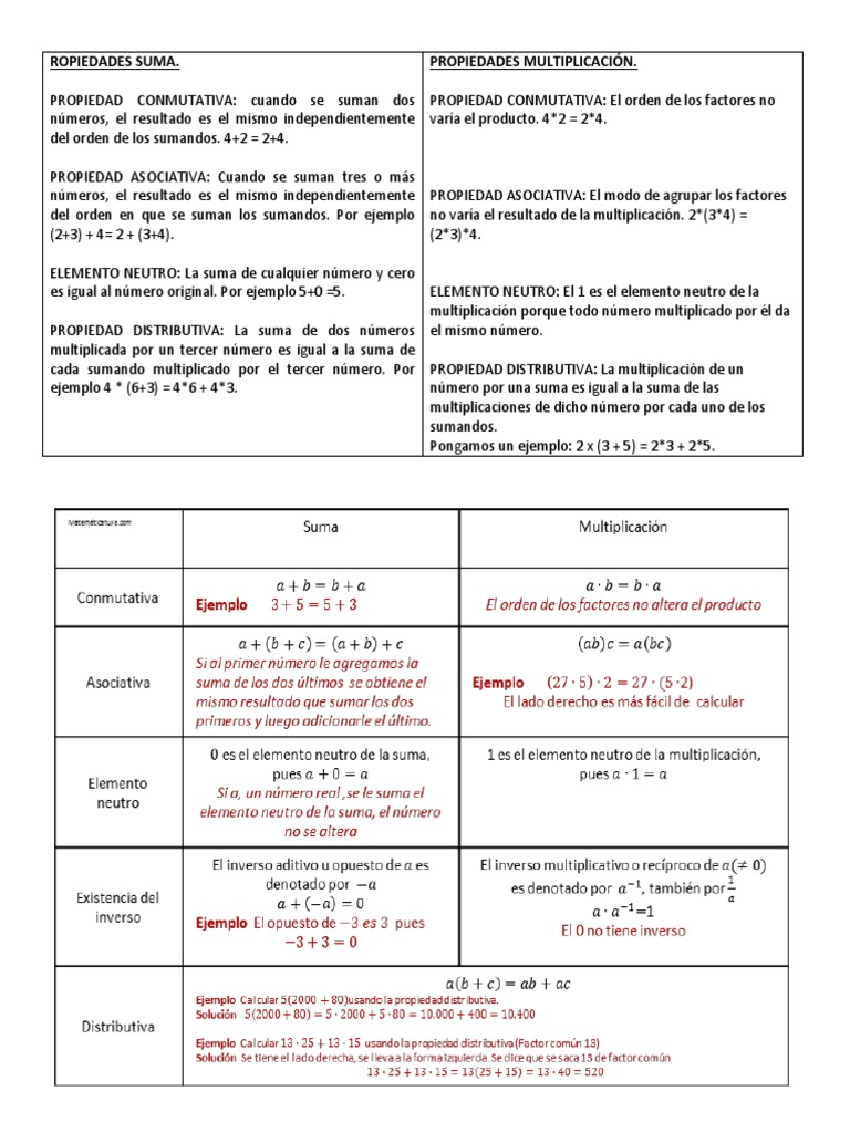 Propiedades Suma y Multiplicacion | PDF | Métodos y materiales de enseñanza