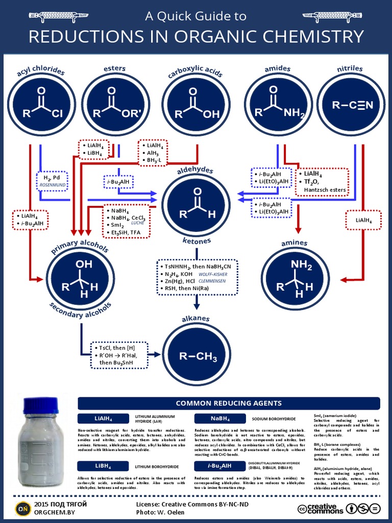Reductions in Organic Chemistry | PDF | Ester | Chemical Elements