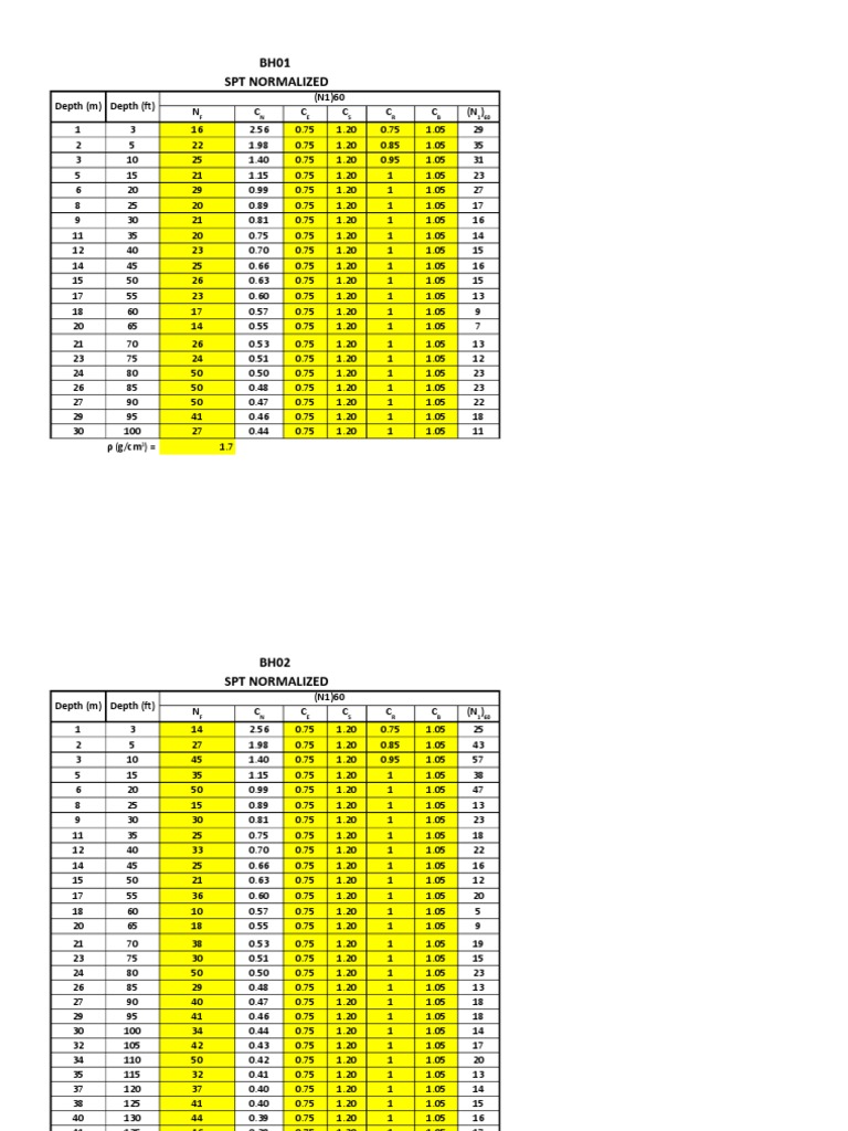 SPT Boring Logs N60 Values | PDF | Teaching Mathematics