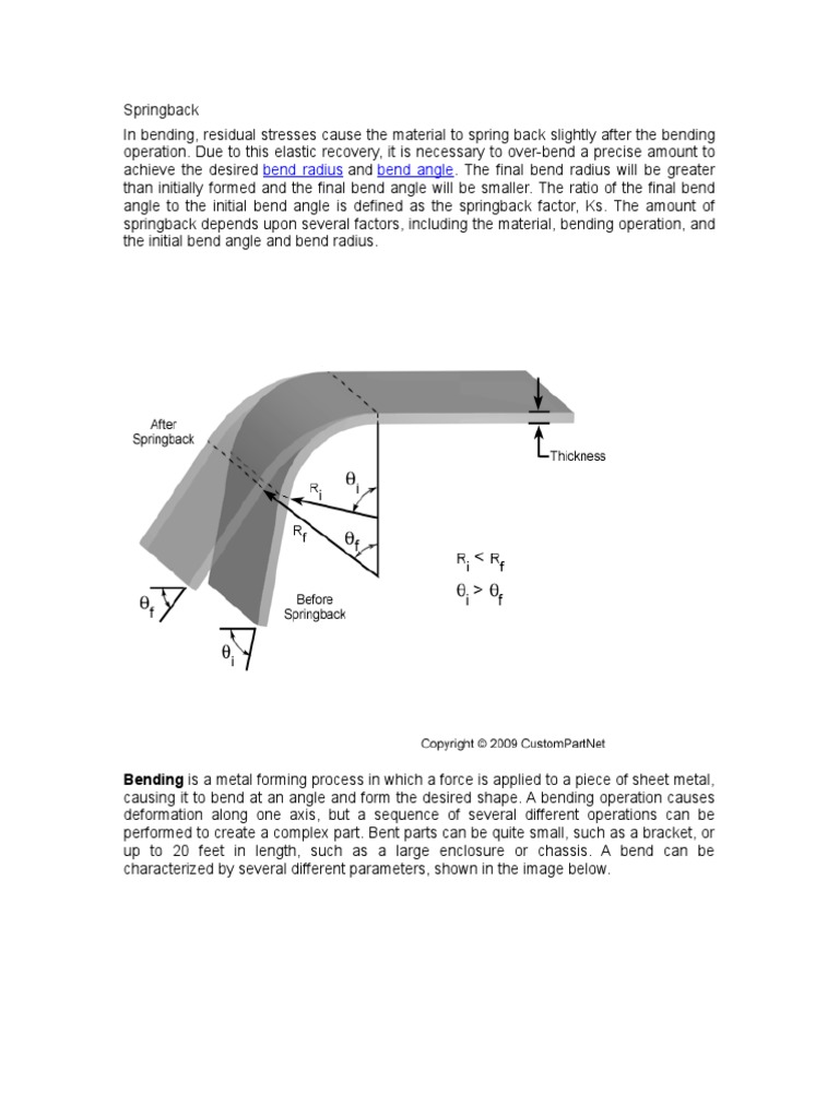 Bend Radius Bend Angle: Bending Is A Metal Forming Process in Which A ...