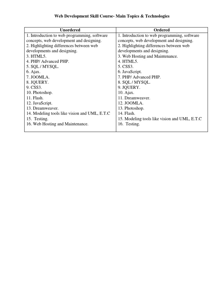 Web Development Skill Course-Main Topics & Technologies | PDF | Html5 ...