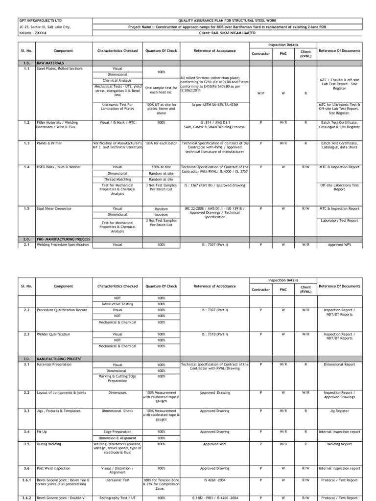 QAP - ITP- Steel Girder Approach | Nondestructive Testing | Structural ...