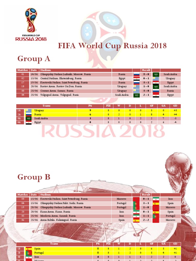 Matches FIFA WORLD CUP 2018 RUSSIA | Download Free PDF | Association ...