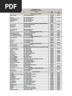 Important Numbers of Pakistan - Pakistan Phone Directory | PDF ...