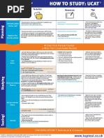 UCAT Cheat Sheet | PDF