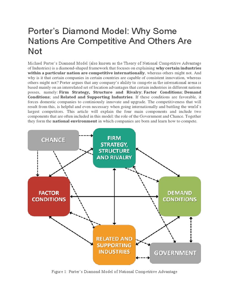 Porter's Diamond Model Explained | PDF | Economies | Business