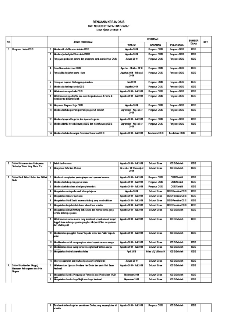 Proker Osis Tabel | PDF