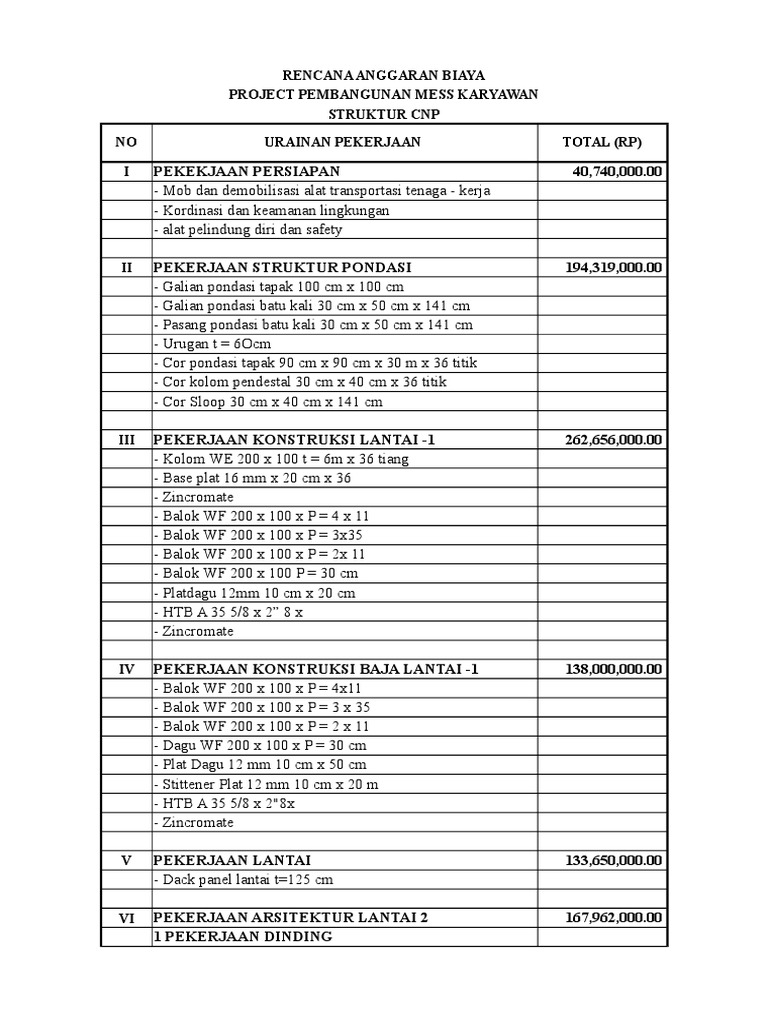 Rencana Anggaran Mess Proyek Karyawan | PDF | Teknologi & Rekayasa