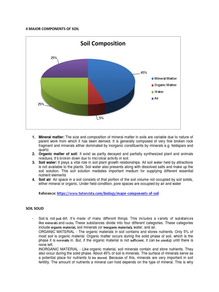 4 Major Components of Soil | PDF | Organic Matter | Soil