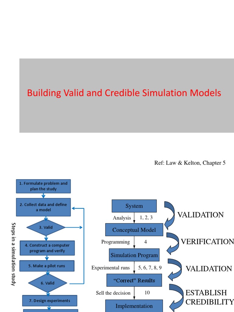 Building Valid and Credible Simulation Models: Ref: Law & Kelton, Chapter 5 | PDF | Computer ...