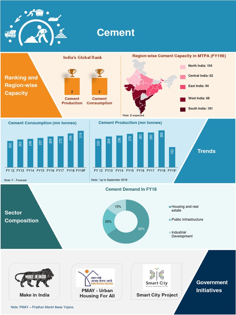 Cement Infographic Nov 2018 | PDF | Economy Of India | Government Of India