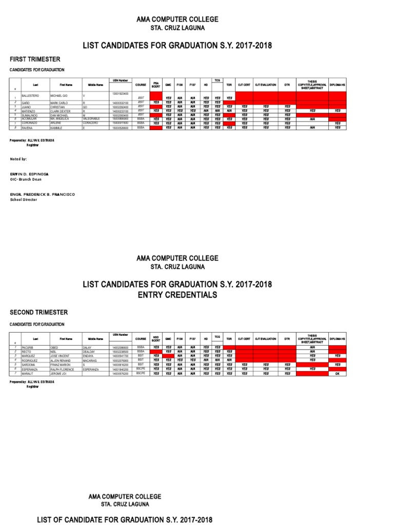 List Candidates For Graduation S.Y. 2017-2018: Ama Computer College ...
