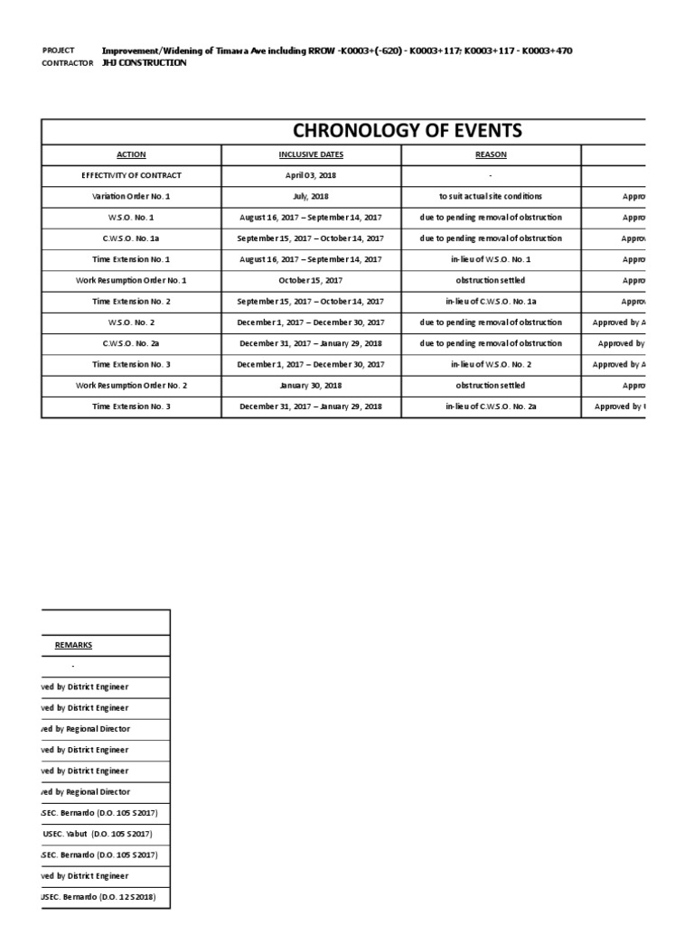 Chronology | PDF