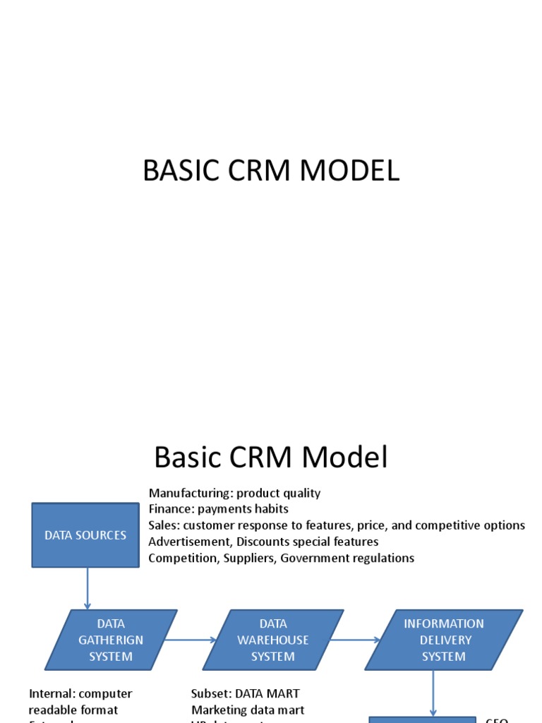 CRM Model and Architecture | PDF | Common Object Request Broker ...
