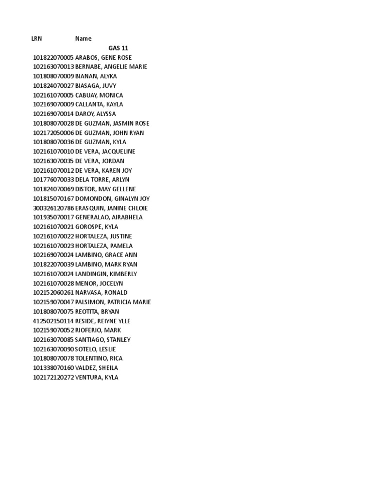 LRN SHS | PDF | Lifestyle