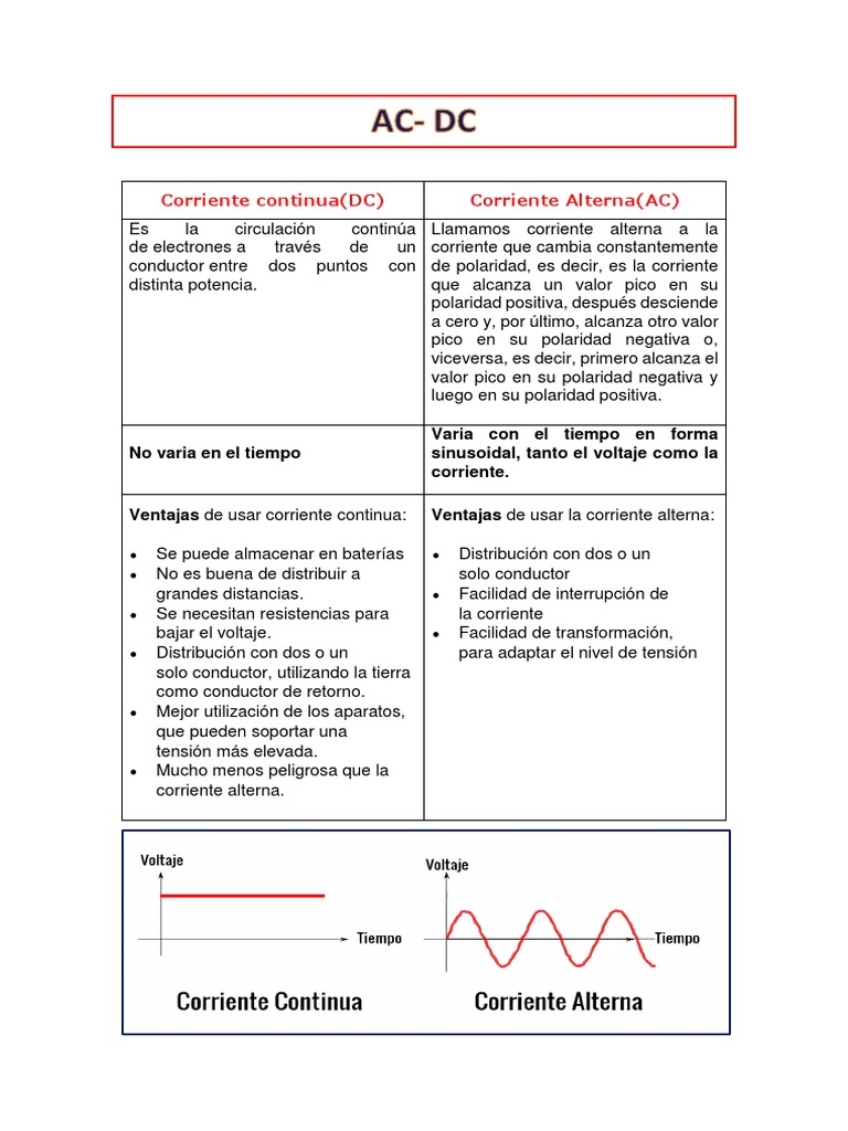 AC-DC Cuadro Comparativo | PDF | Corriente continua | Corriente eléctrica