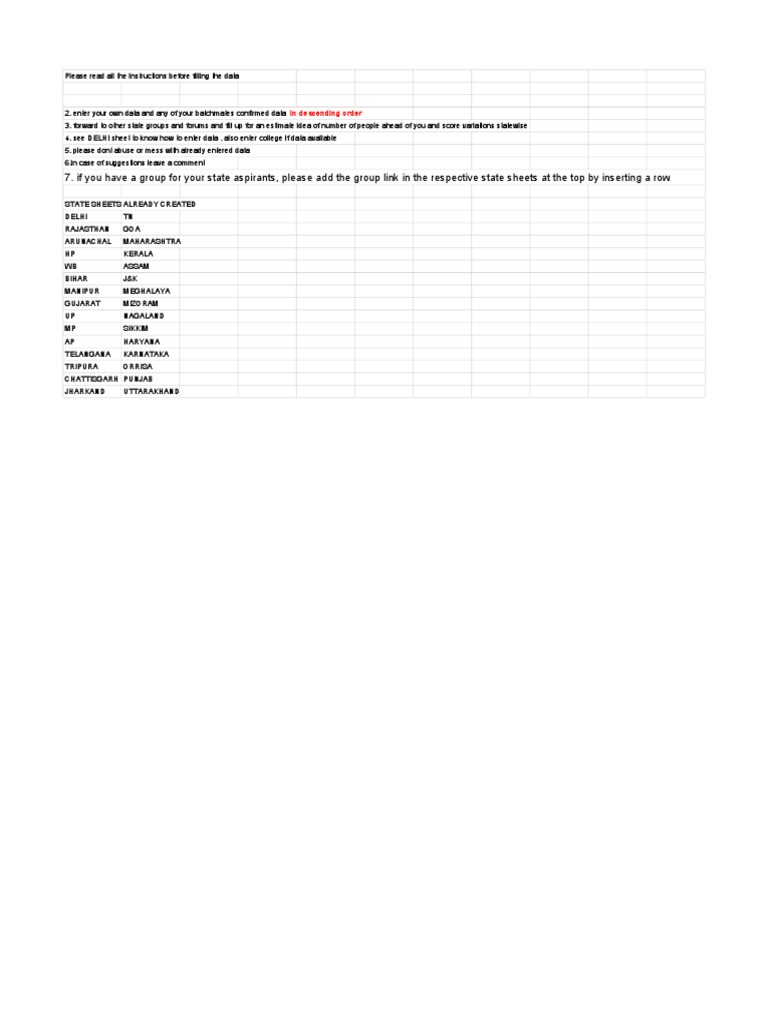 All States Compiled Rank Data PDF | Download Free PDF | Gujarat | Medicine