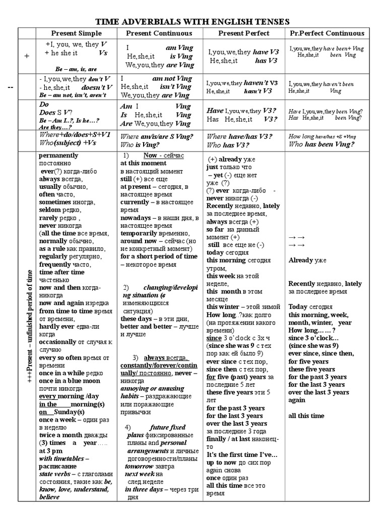 Time Adverbials With English Tenses | Download Free PDF | Linguistic ...