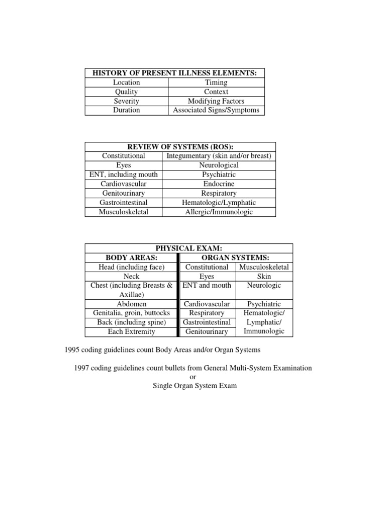HPI For History and Physical Exam | PDF | Symptom | Pain