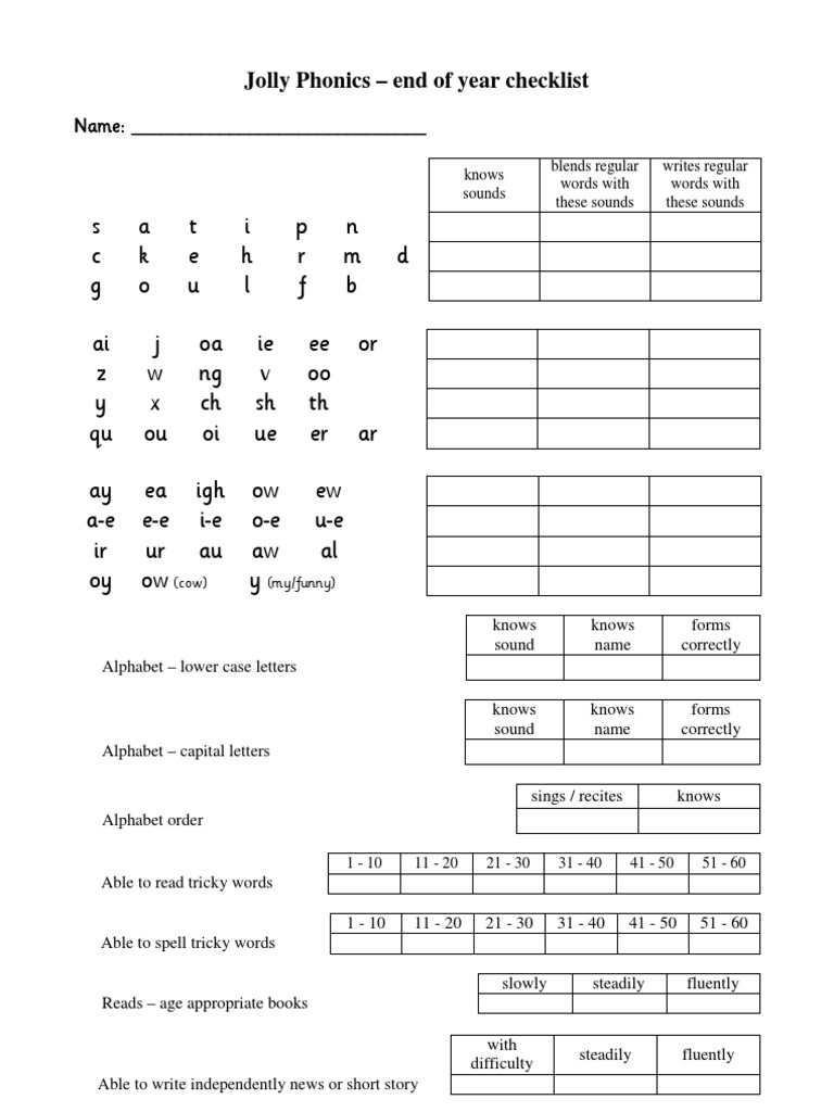 Alphabet Phonics Checklist Informal Letter Writing Student Checklist