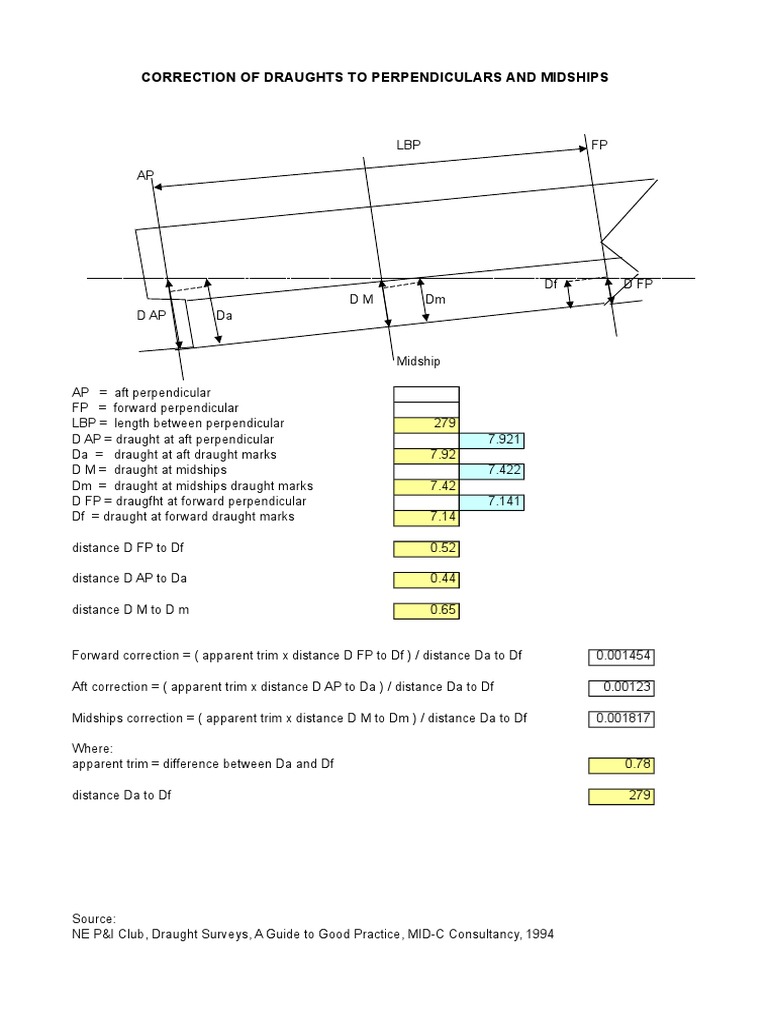 Draft Mark Correction Calculator | PDF