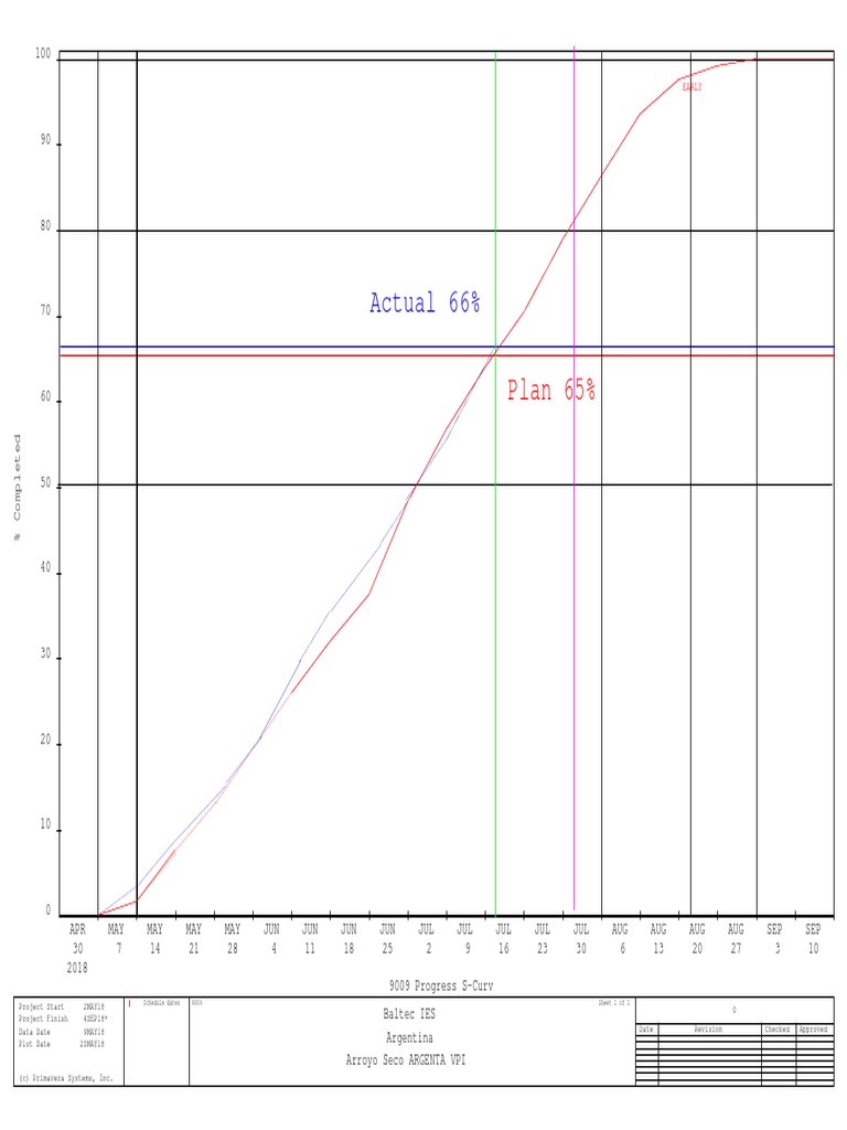 9009 S-Curve 14-7-18 | PDF