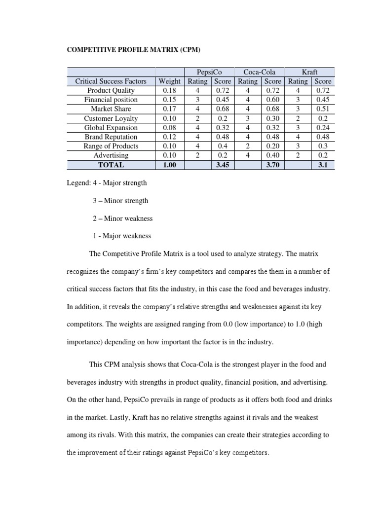 Competitive Profile Matrix | PDF