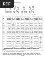 SAE Bolt Torque Chart - Grade 2, Grade 5, Grade 8 - Mechanicology | PDF ...