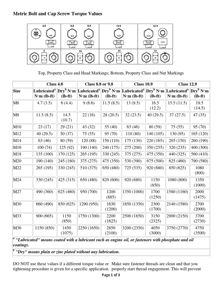 Metric Bolt and Cap Screw Torque Values PDF | PDF | Nut (Hardware) | Screw