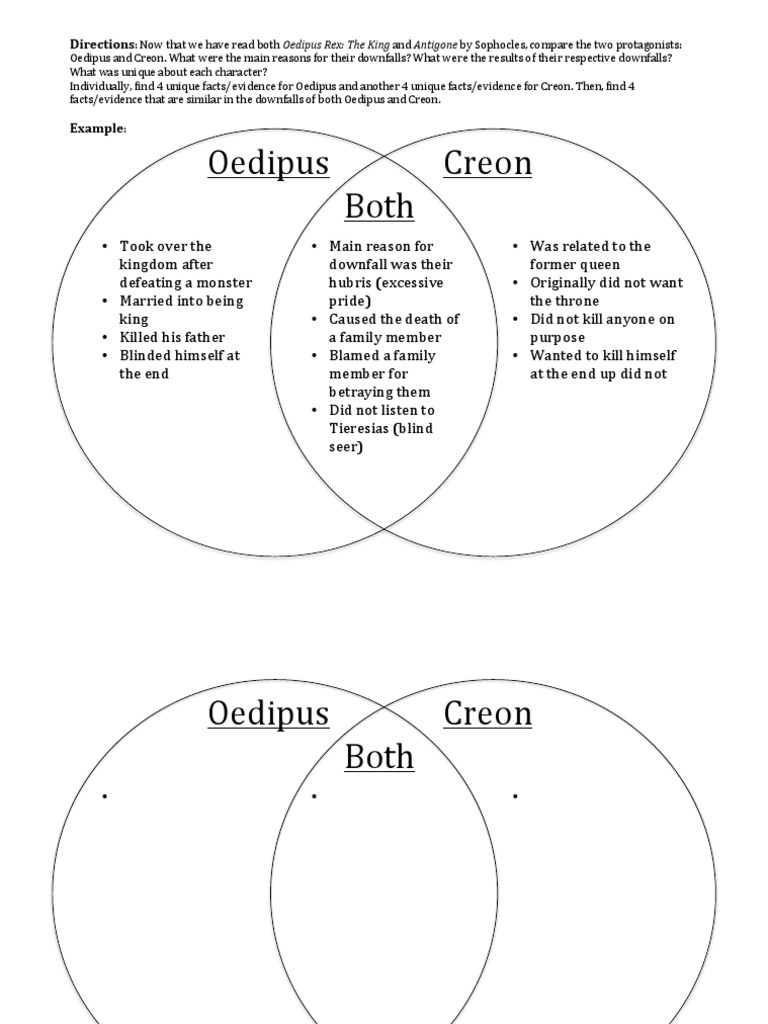 Oedipus Creon Both: Directions | PDF