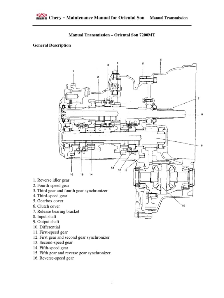 B11 Gearbox MT-1 | PDF | Manual Transmission | Transmission (Mechanics)