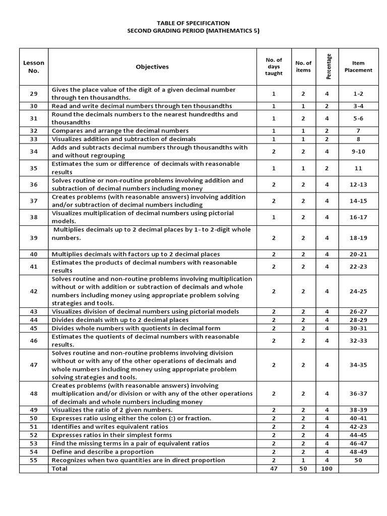Table of Specification for the Second Grading Period in Mathematics 5 ...