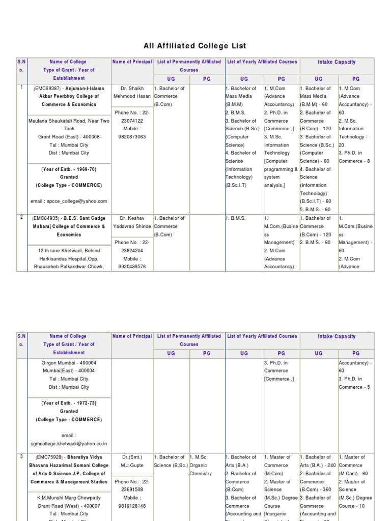 A Comprehensive List of Affiliated Colleges: Courses, Intake Capacity ...