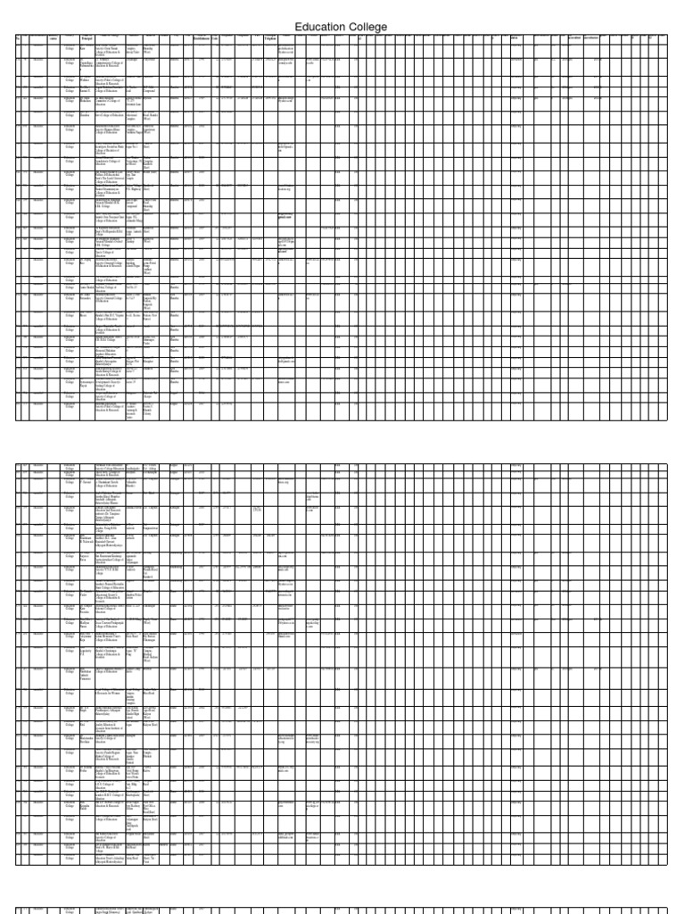 Updated All College List With Course Detailss | PDF