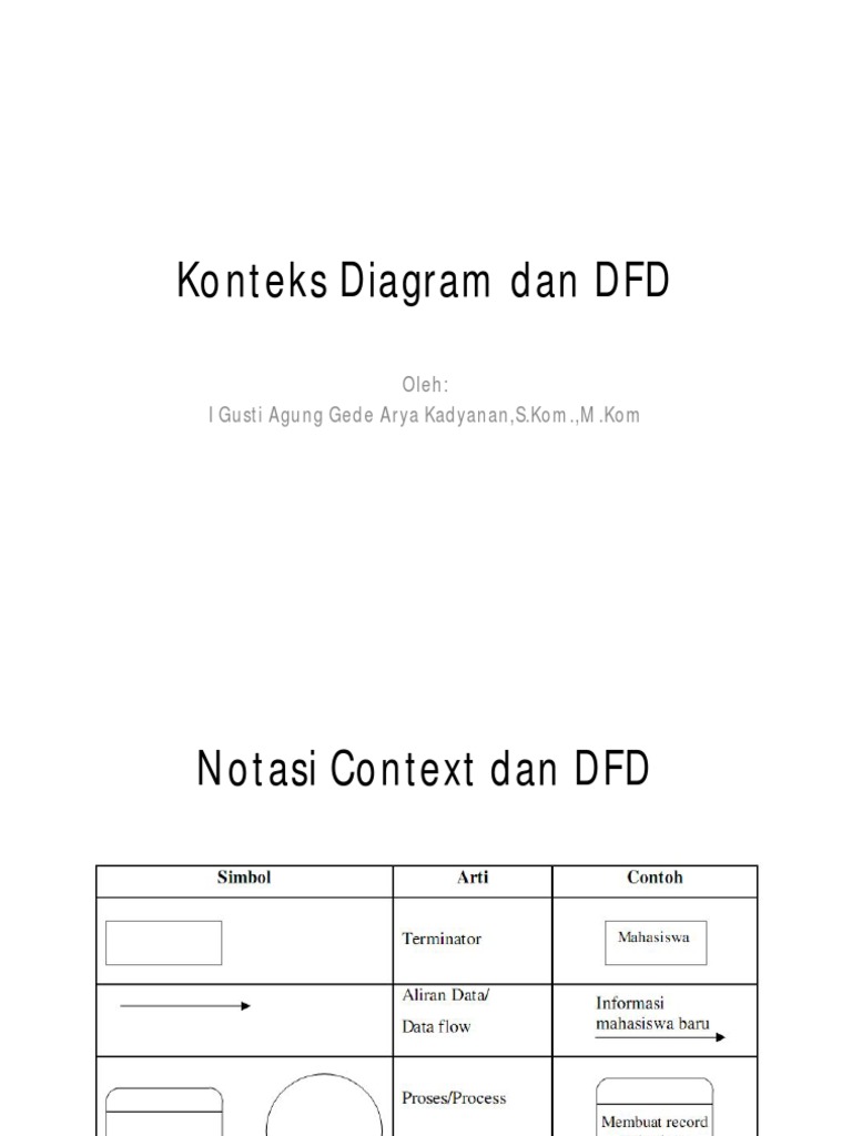 Panduan Context Diagram dan DFD Klinik | PDF