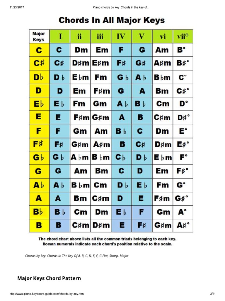 Chords All Keys With Roman Numerals | PDF