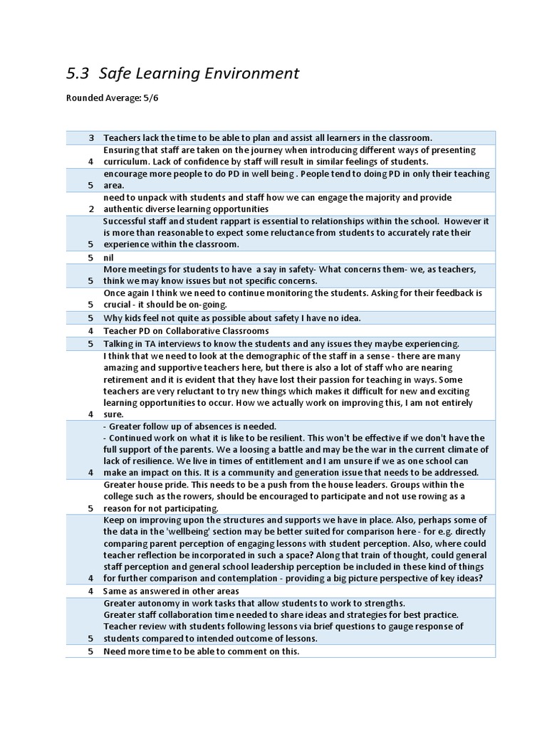 Safe Learning Environment | PDF | Classroom | Teachers