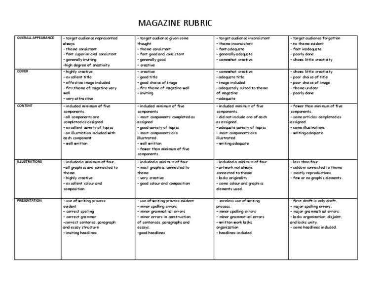 Magazine Rubric Evaluation Criteria | PDF | Grammar | Writing