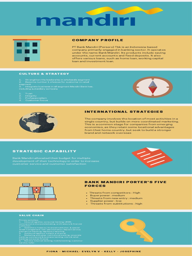 Bank Mandiri Infographics | PDF | Banks | Retail