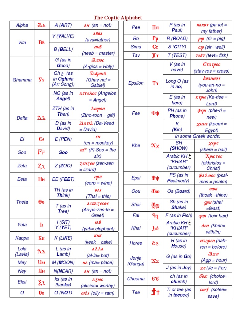 Coptic Alphabet Overview and Pronunciation | PDF