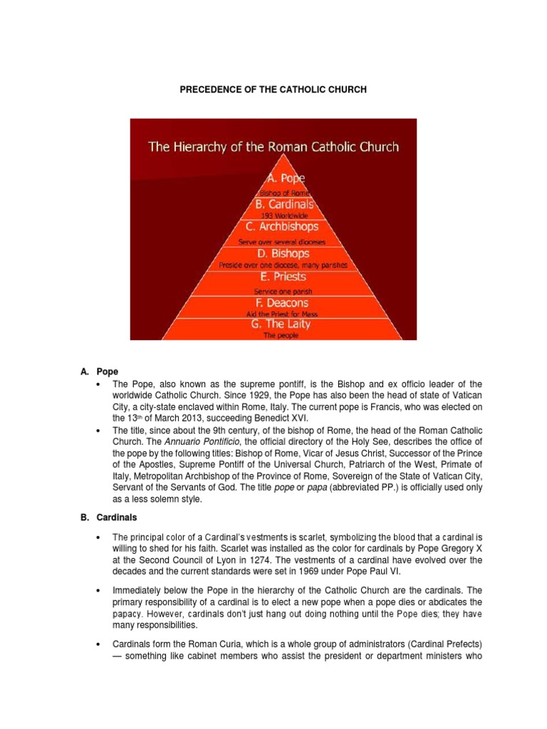 Medieval Clergy Pyramid