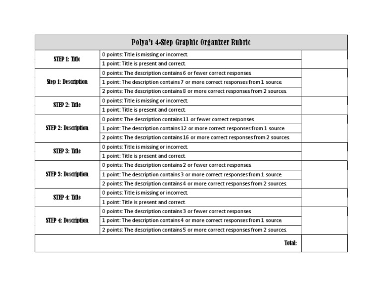 Graphic Organizer Rubric | PDF