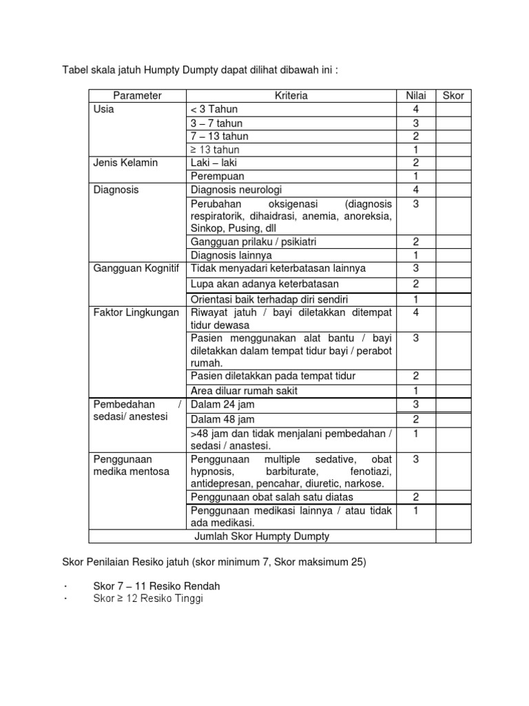 Tabel Skala Humpty Dumpty | PDF