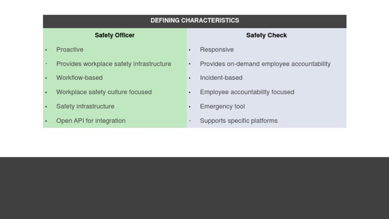 Safety Check | PDF