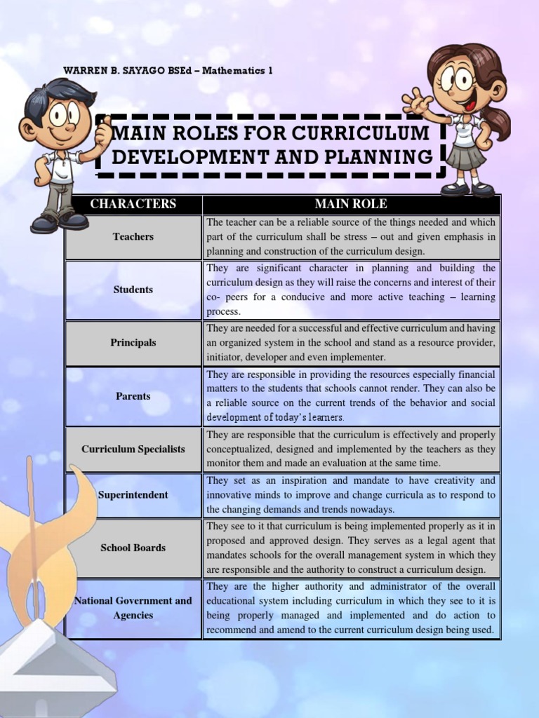 Main Roles For Curriculum Development | PDF | Curriculum | Teachers