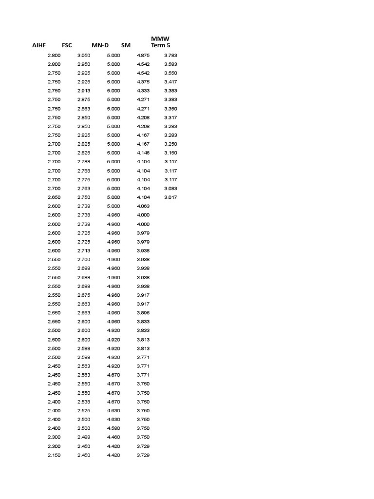 Numeric Data Analysis Report | PDF