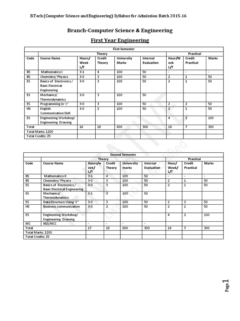 CSE Merge 22 07 2017 PDF | PDF | Logic Synthesis | Class (Computer ...